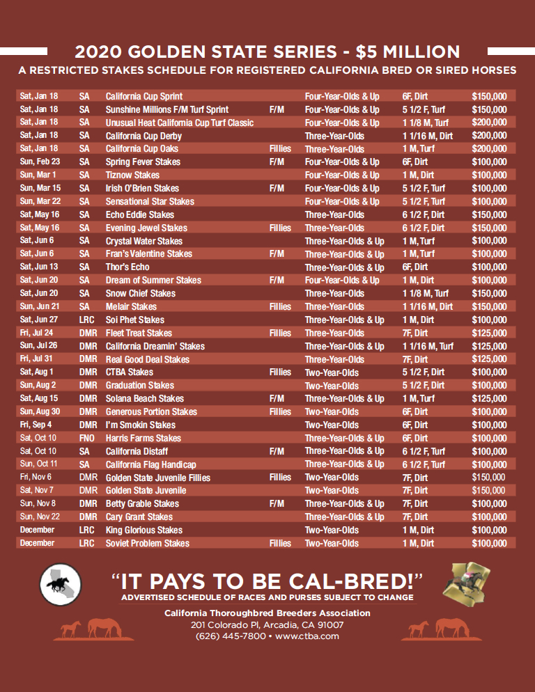 Golden State Series « Cal Racing