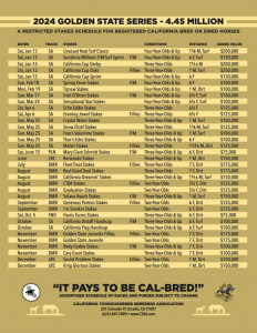 Golden State Series « Cal Racing