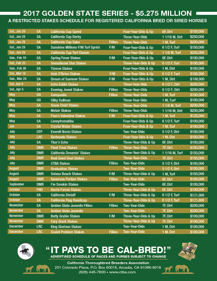 Golden State Series « Cal Racing