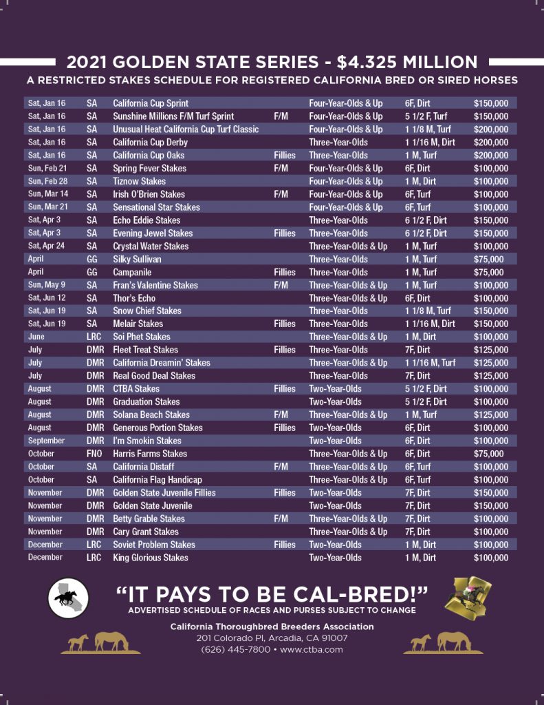 Golden State Series « Cal Racing