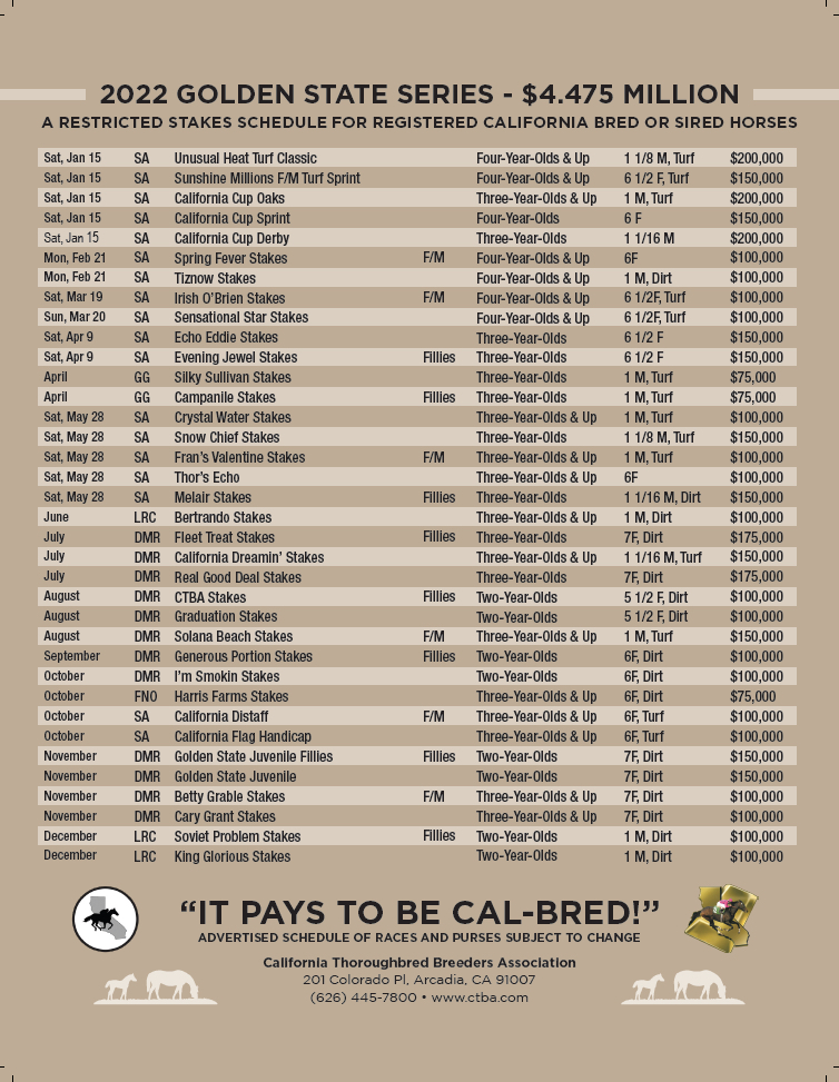 Golden State Series « Cal Racing