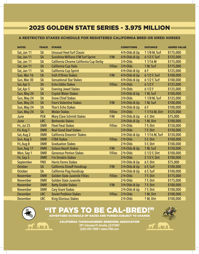 Golden State Series « Cal Racing